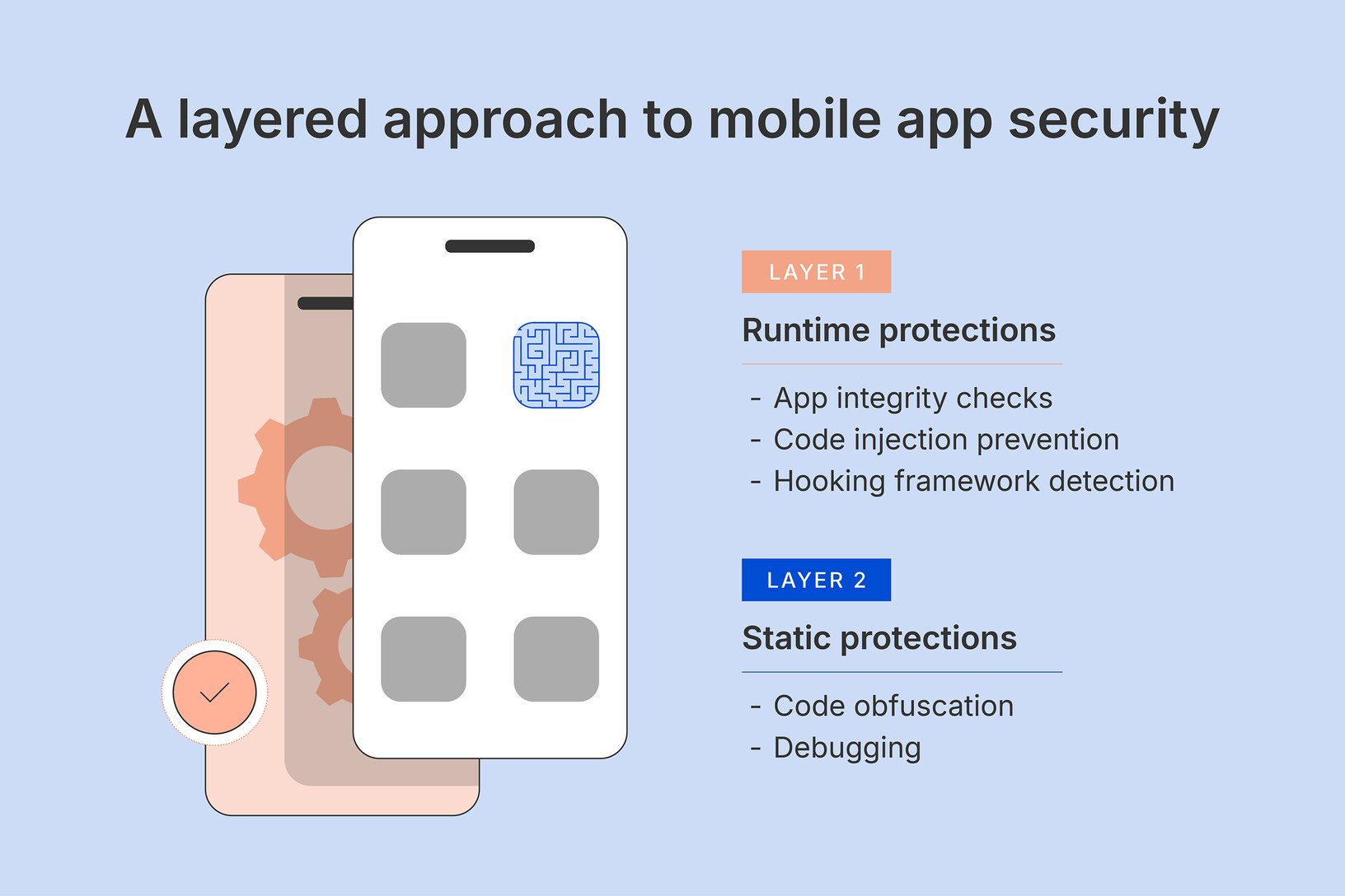 Jailbreaking and root detection: The Promon perspective