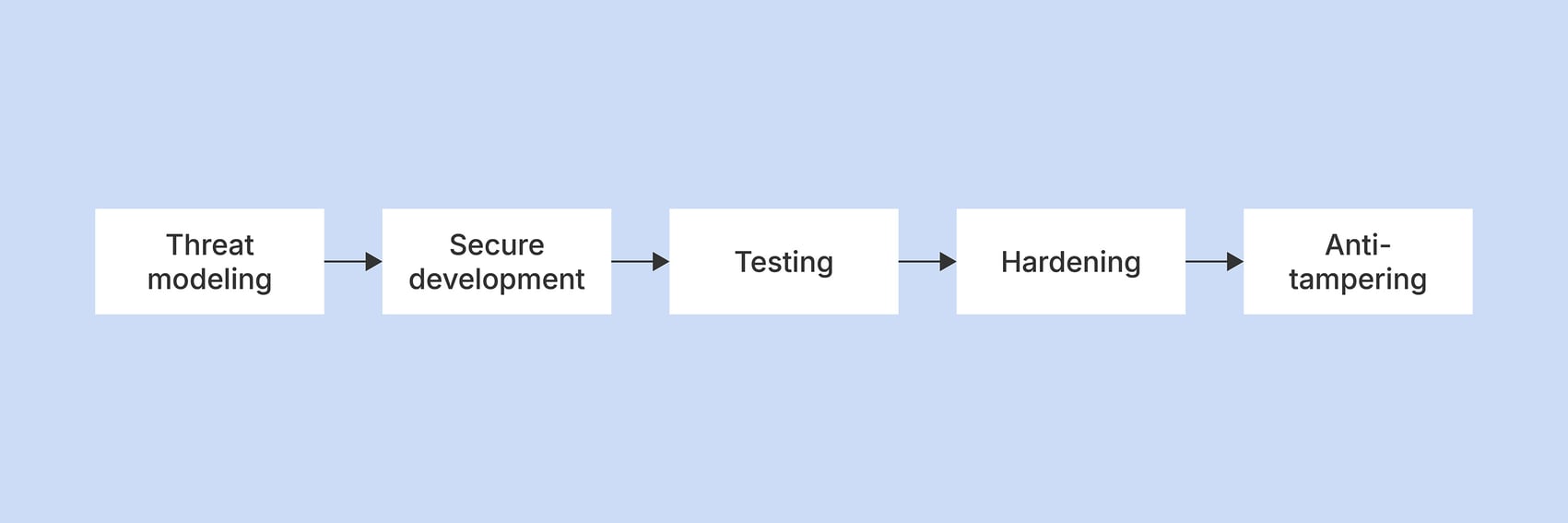 The ultimate guide to code obfuscation for security professionals