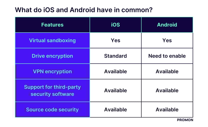 Settling the debate: iOS vs. Android security