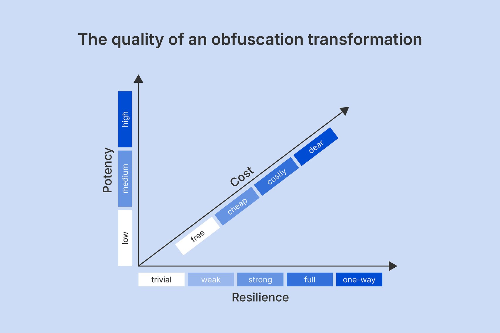 The ultimate guide to code obfuscation for security professionals